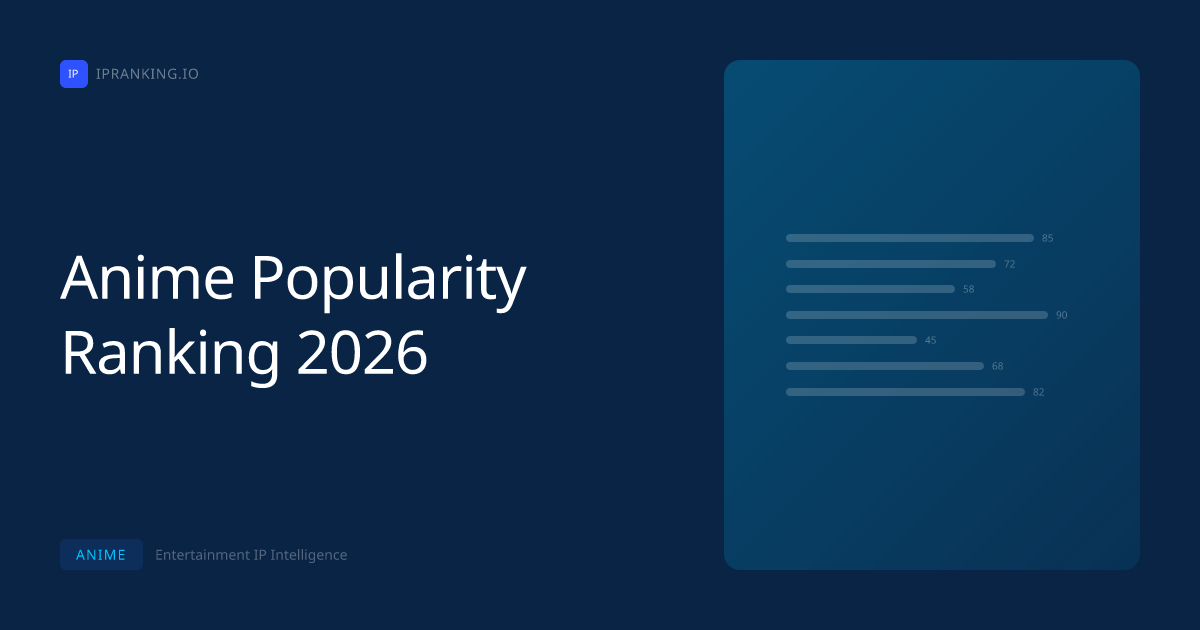 Anime Popularity Ranking 2026 | Top Anime Worldwide (Updated Daily)